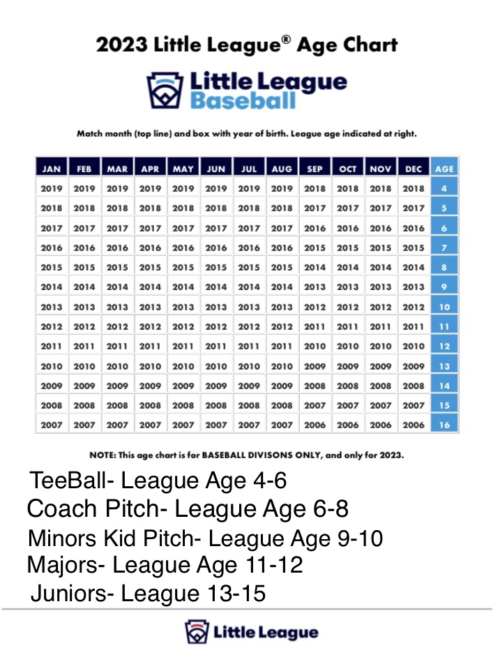 Forms and Documentation